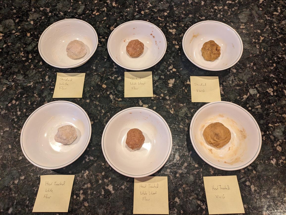 Water Absorption of Different Flours