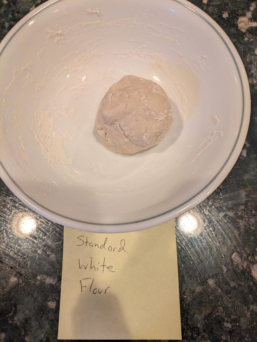 Water Absorption of Different Flours