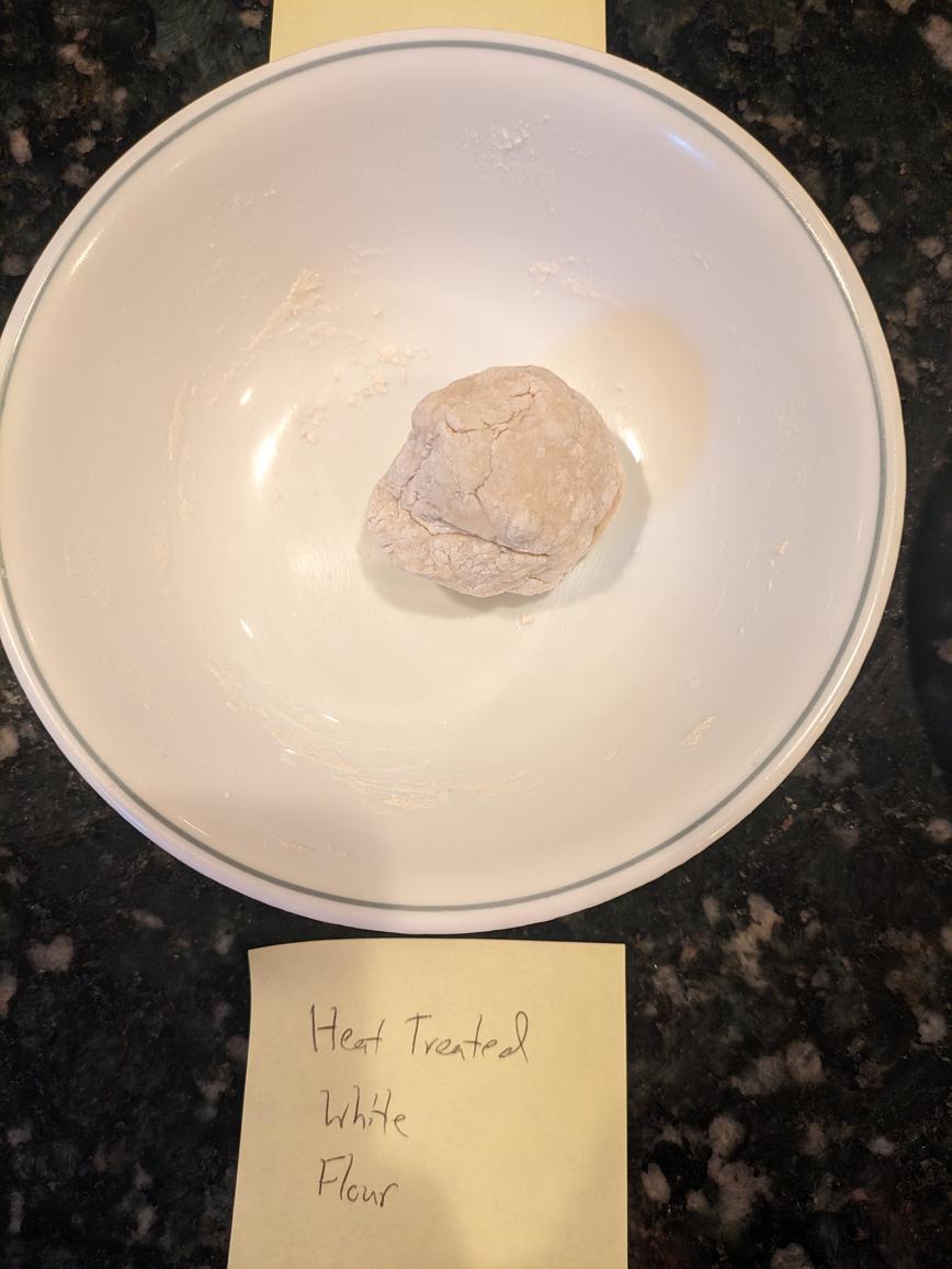 Water Absorption of Different Flours