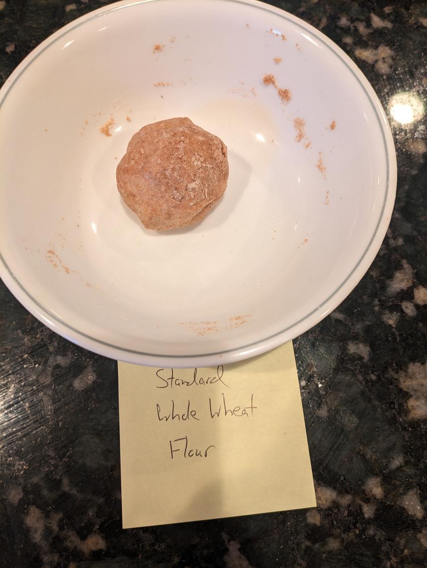 Water Absorption of Different Flours